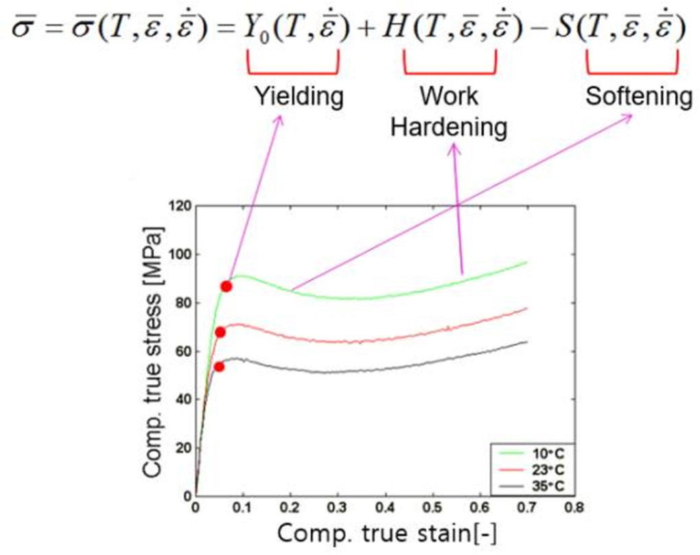 A review on modelling and numerical simulation of micro hot embossing ...