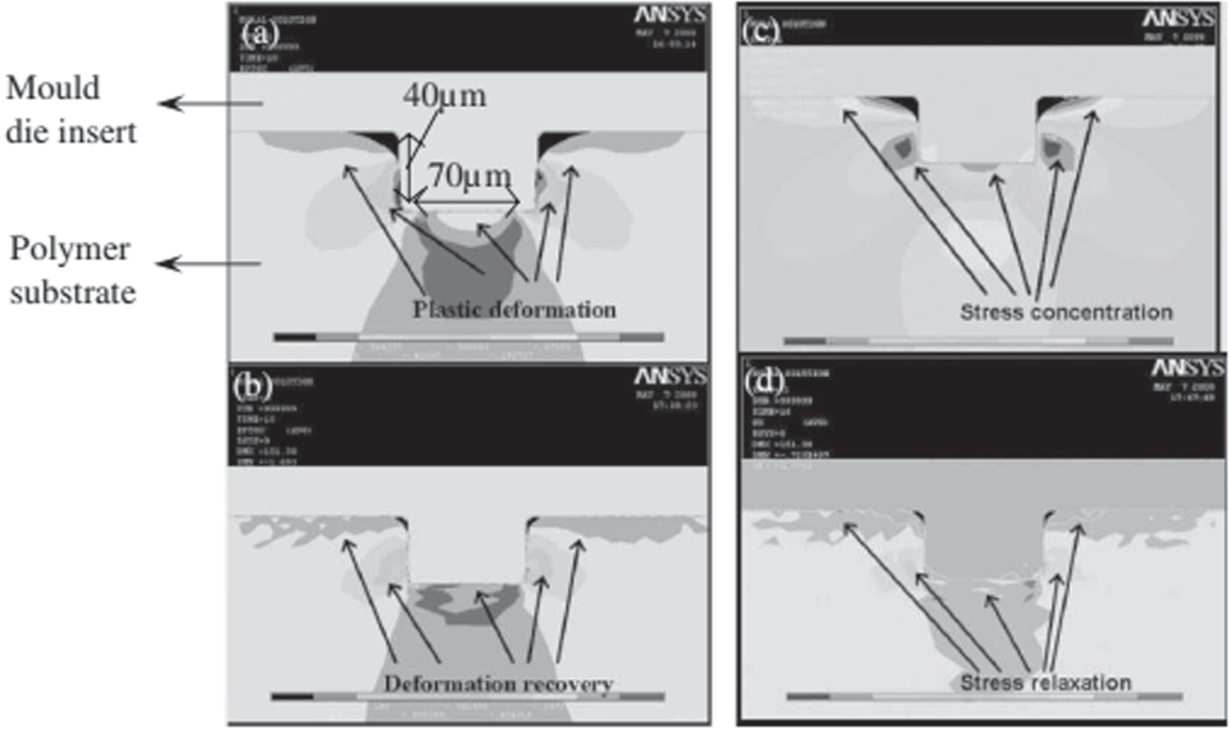 A review on modelling and numerical simulation of micro hot embossing ...