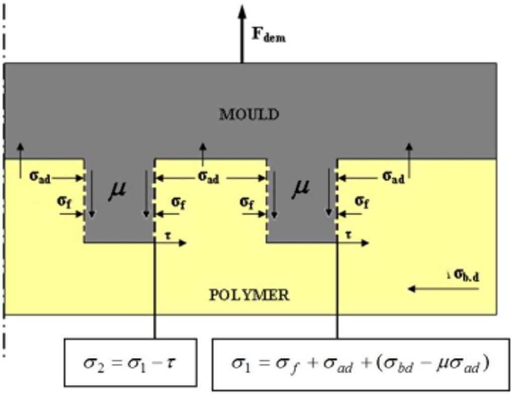 A review on modelling and numerical simulation of micro hot embossing ...