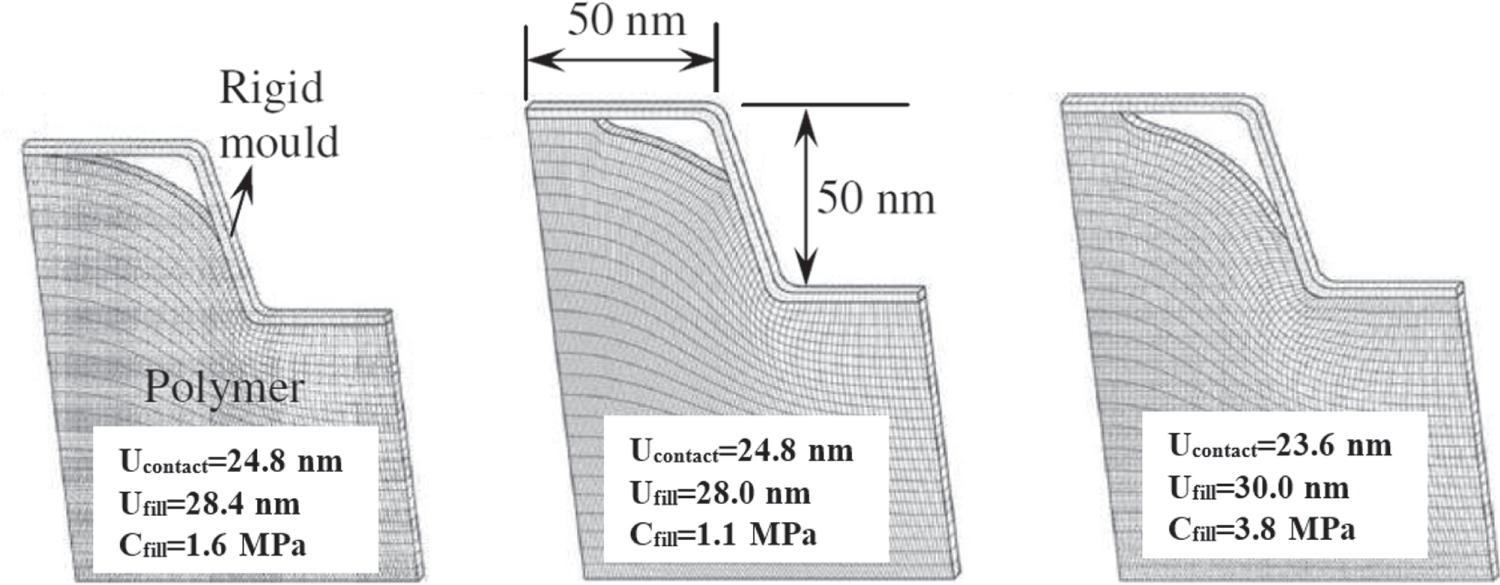 A review on modelling and numerical simulation of micro hot embossing ...