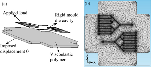 A review on modelling and numerical simulation of micro hot embossing ...