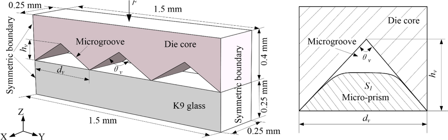 A review on modelling and numerical simulation of micro hot embossing ...