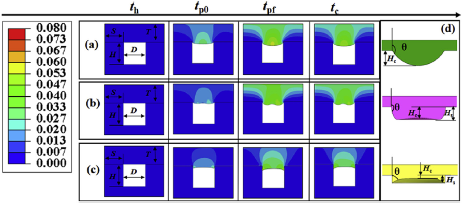 A review on modelling and numerical simulation of micro hot embossing ...