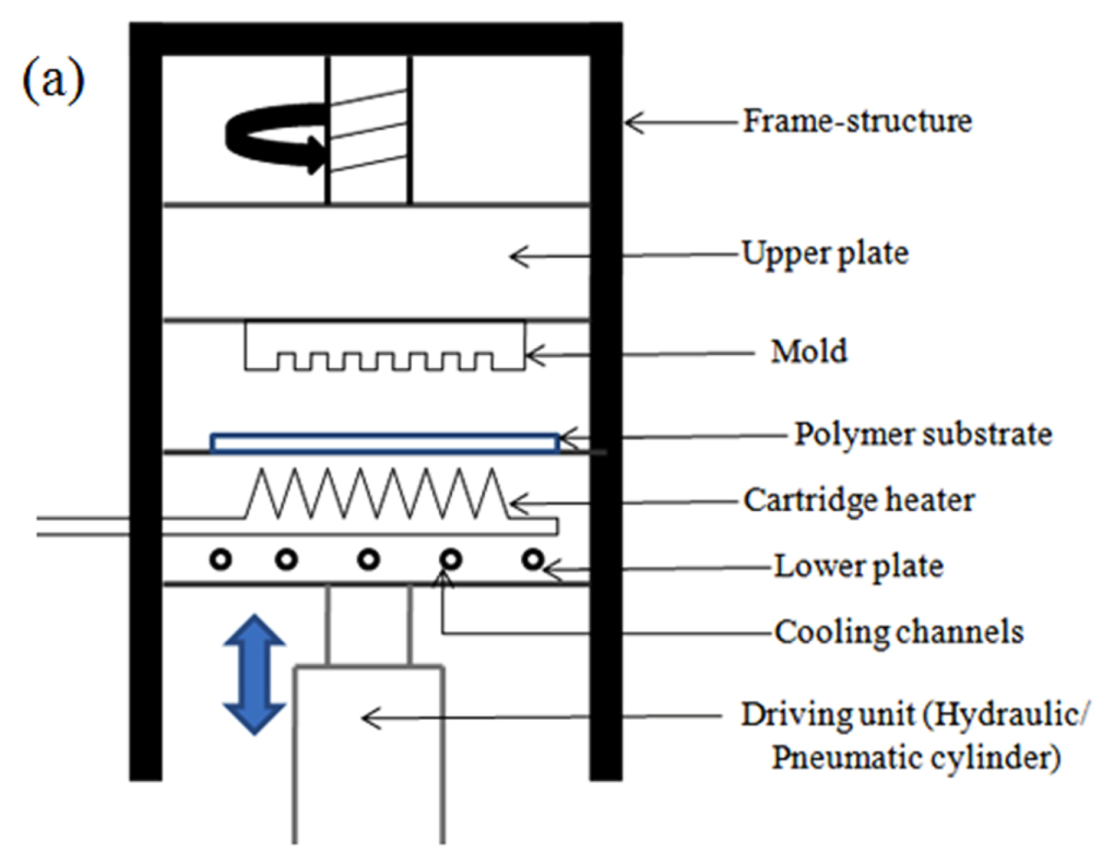 A review on modelling and numerical simulation of micro hot embossing ...