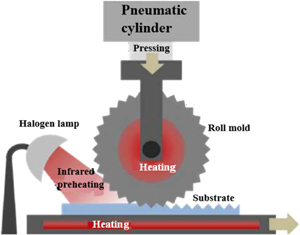 A review on modelling and numerical simulation of micro hot embossing ...