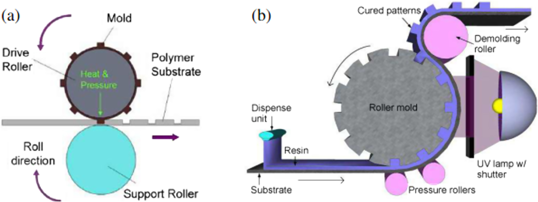 A review on modelling and numerical simulation of micro hot embossing ...