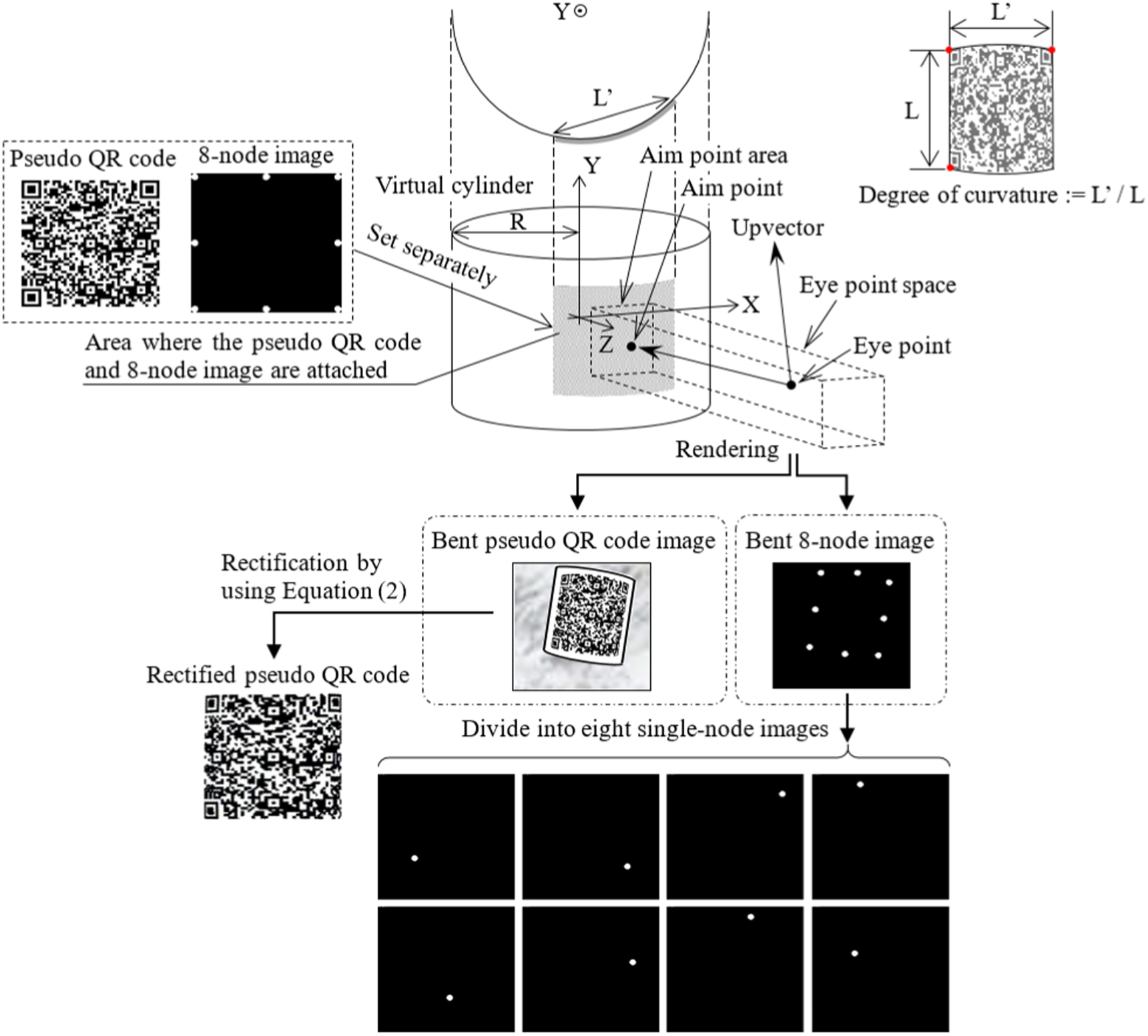 Detection and rectification method for bent QR code recognition using ...
