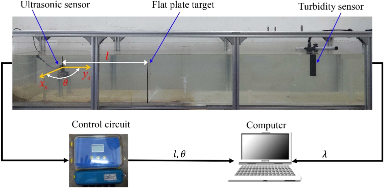 Target recognition using rotating ultrasonic sensor for an amphibious ...