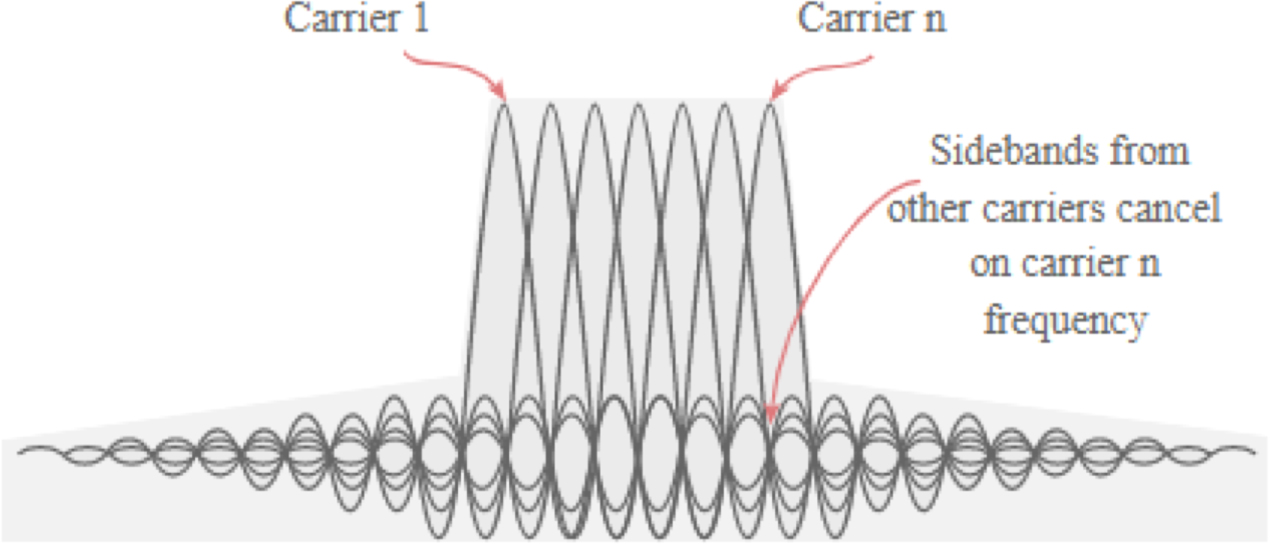 Modified entropy based least square channel estimation technique for 5G ...
