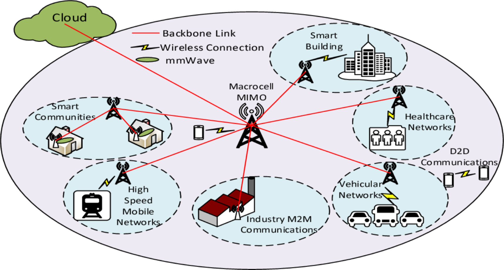 Modified entropy based least square channel estimation technique for 5G massive multiple input ...