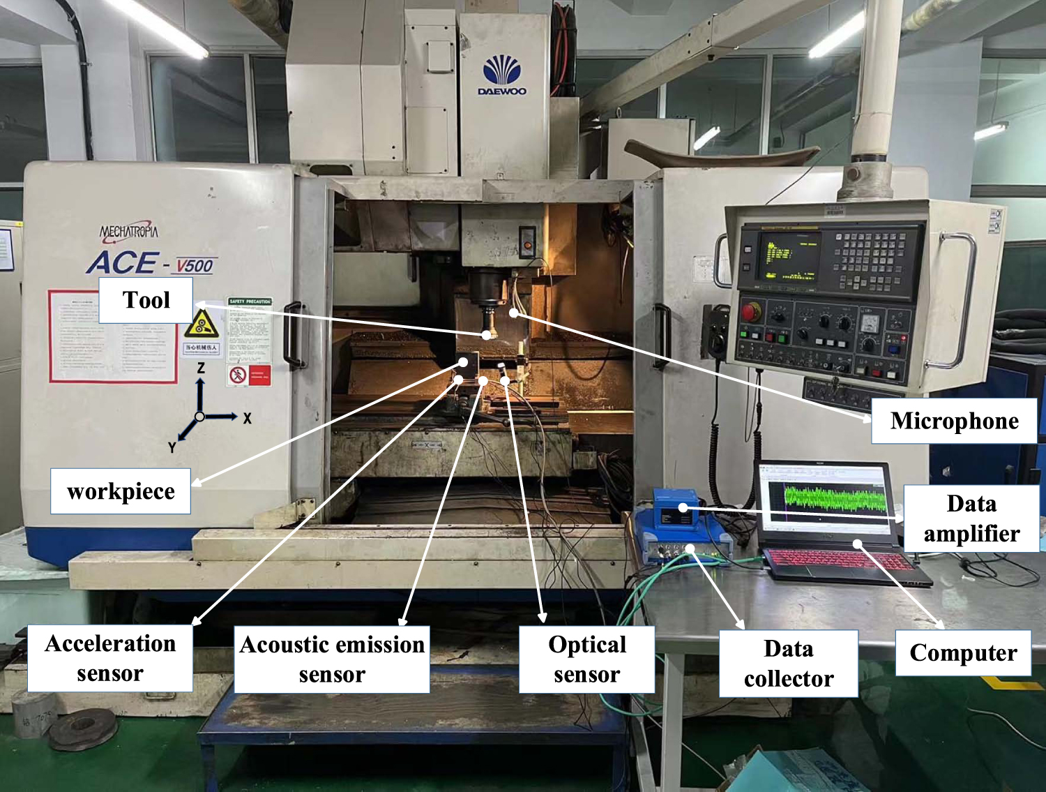 Tool wear condition monitoring based on multi-sensor integration and deep residual convolution ...