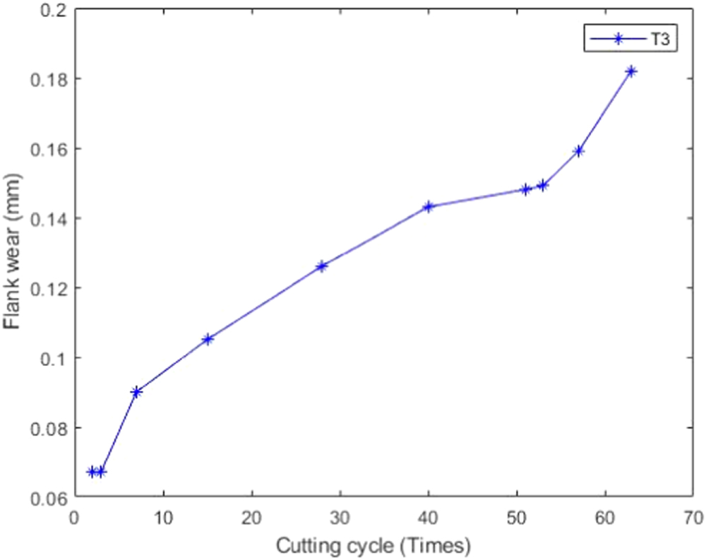 Tool wear condition monitoring based on multi-sensor integration and ...