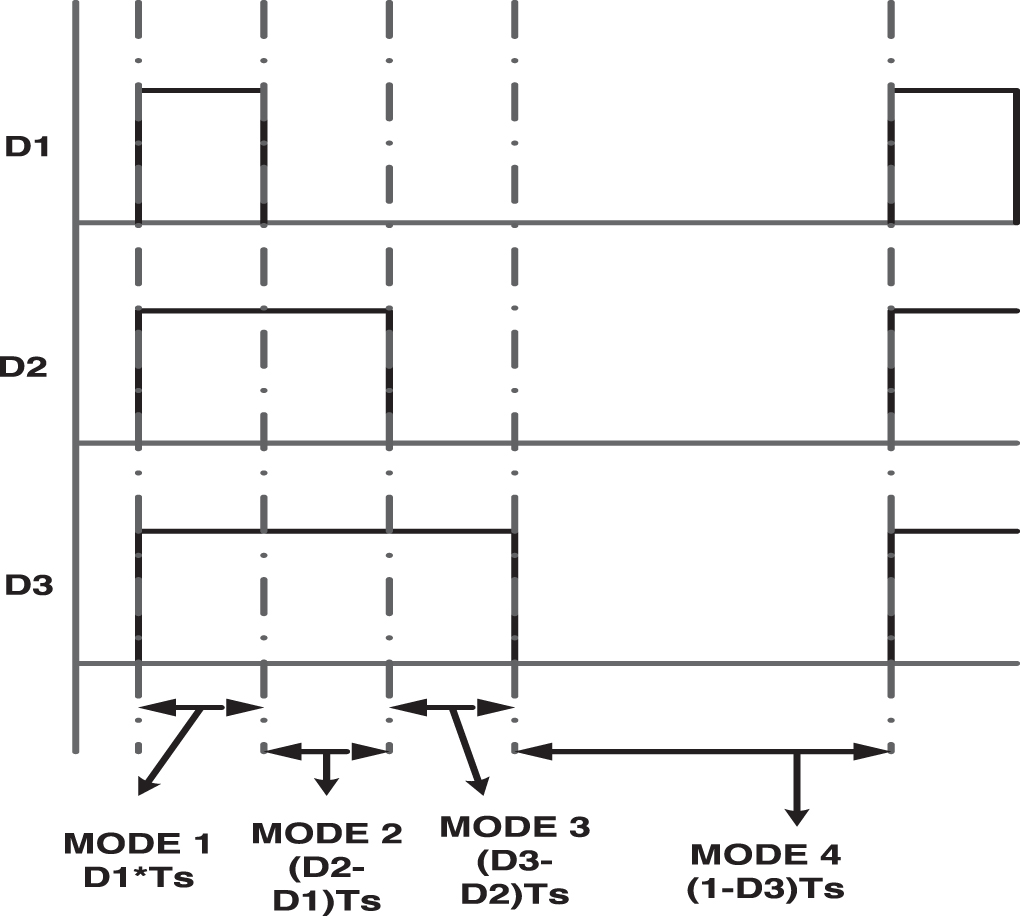 Interaction measures in a three input integrated DC-DC converter ...