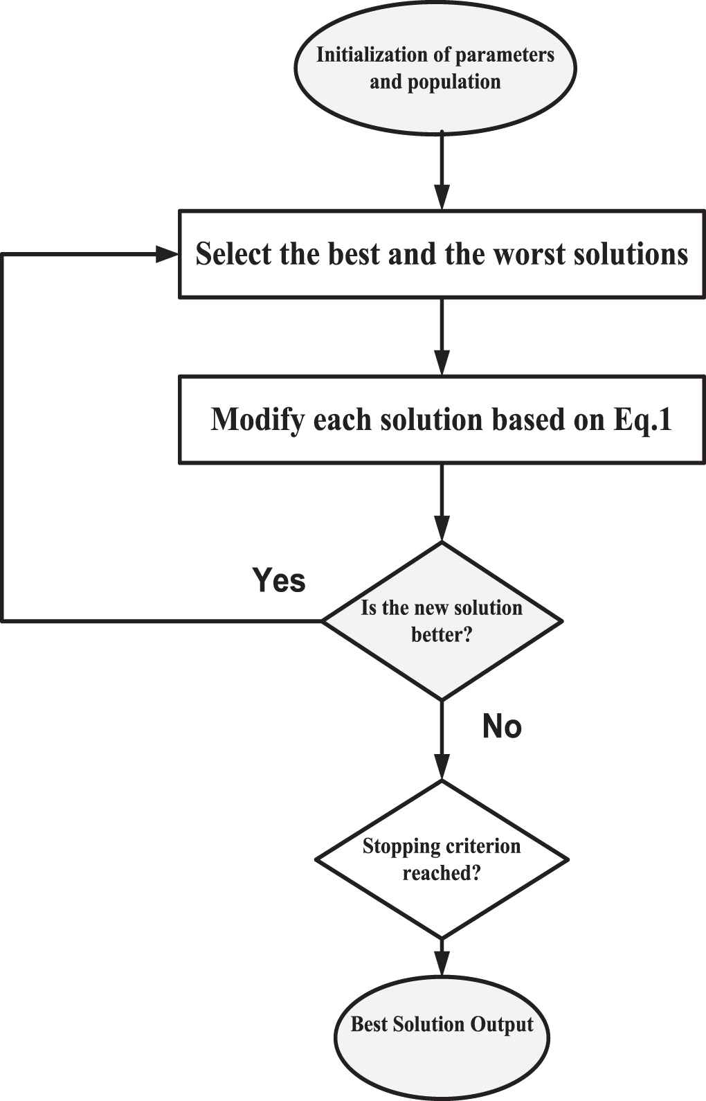 Optimal placement and sizing of custom power devices using APSO and ...