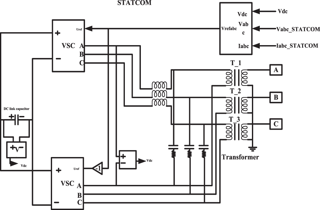 Optimal placement and sizing of custom power devices using APSO and JAYA optimization in radial ...