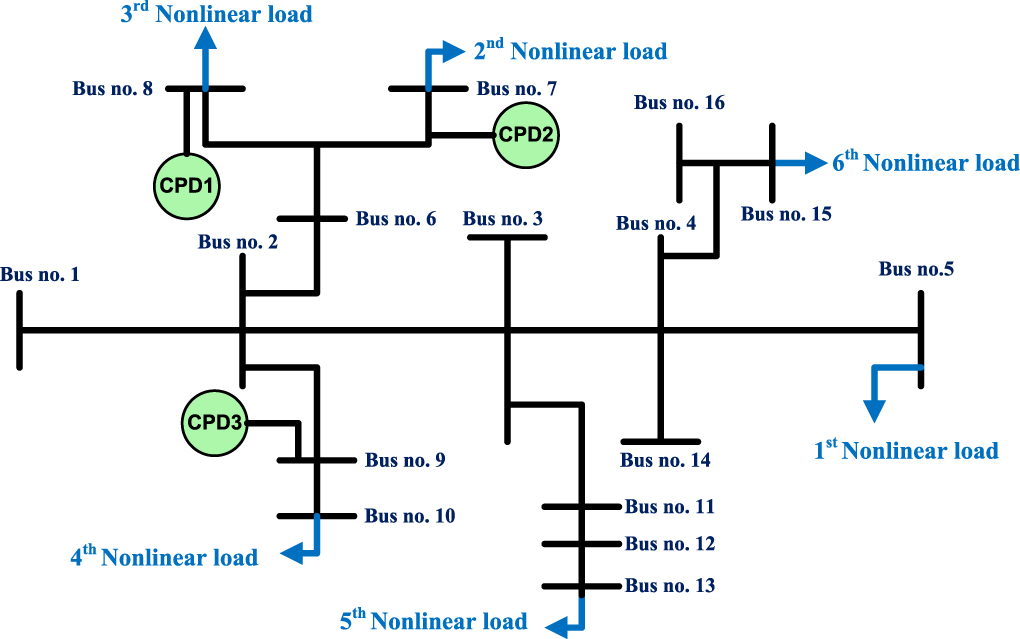 Optimal placement and sizing of custom power devices using APSO and JAYA optimization in radial ...
