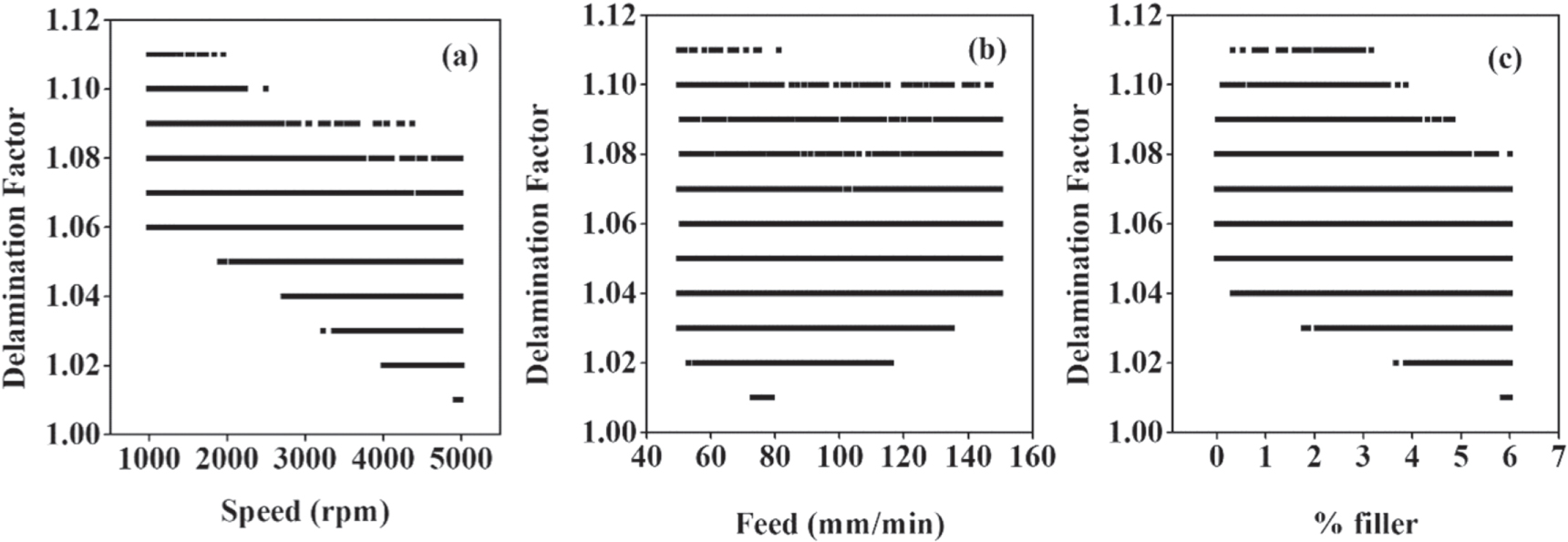 Effect of aluminium filler concentration on delamination in GFRP ...