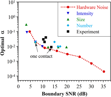 Selection of optimal hyperparameter for detecting multiple contacts from large-area tactile ...
