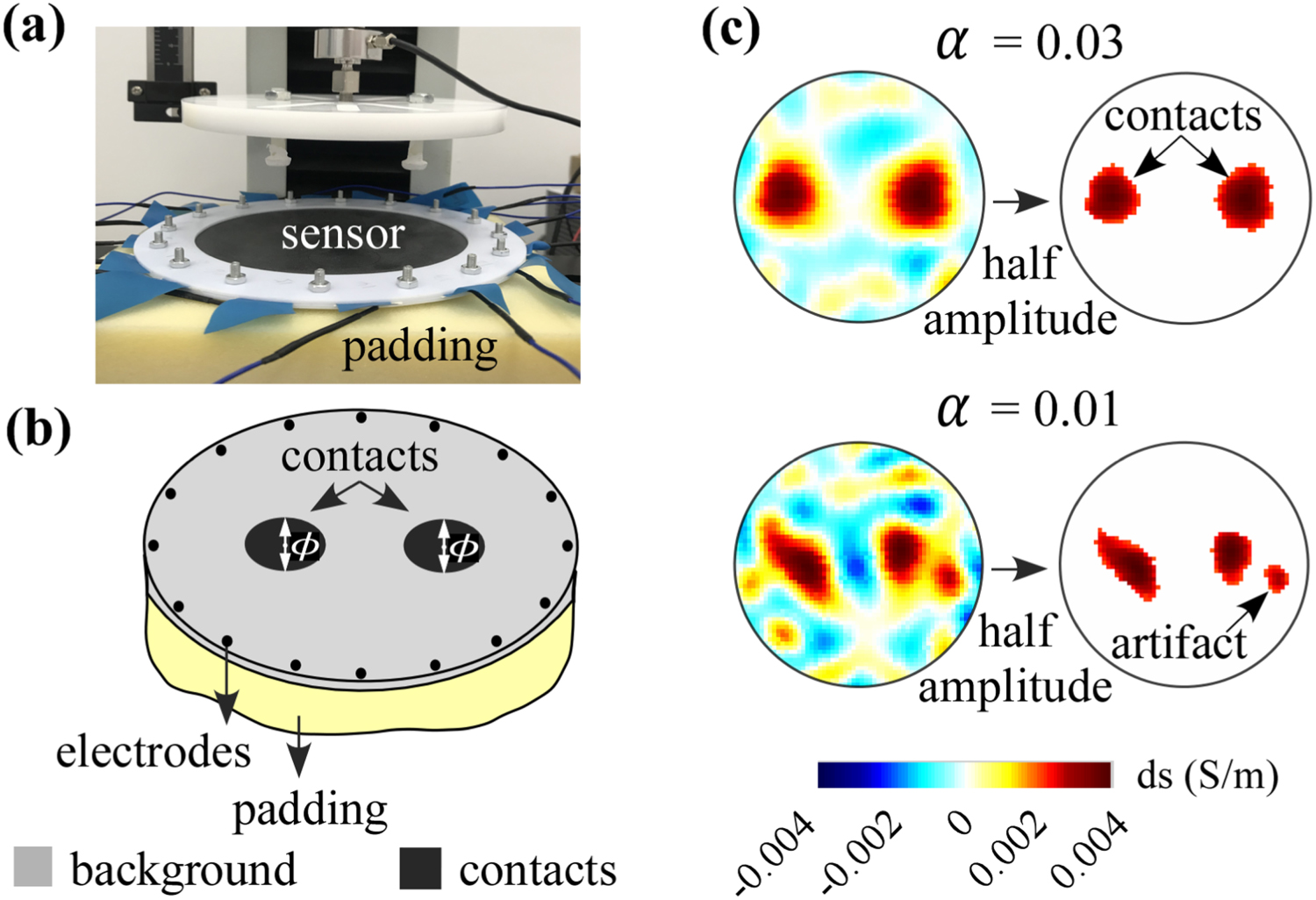 Selection of optimal hyperparameter for detecting multiple contacts from large-area tactile ...