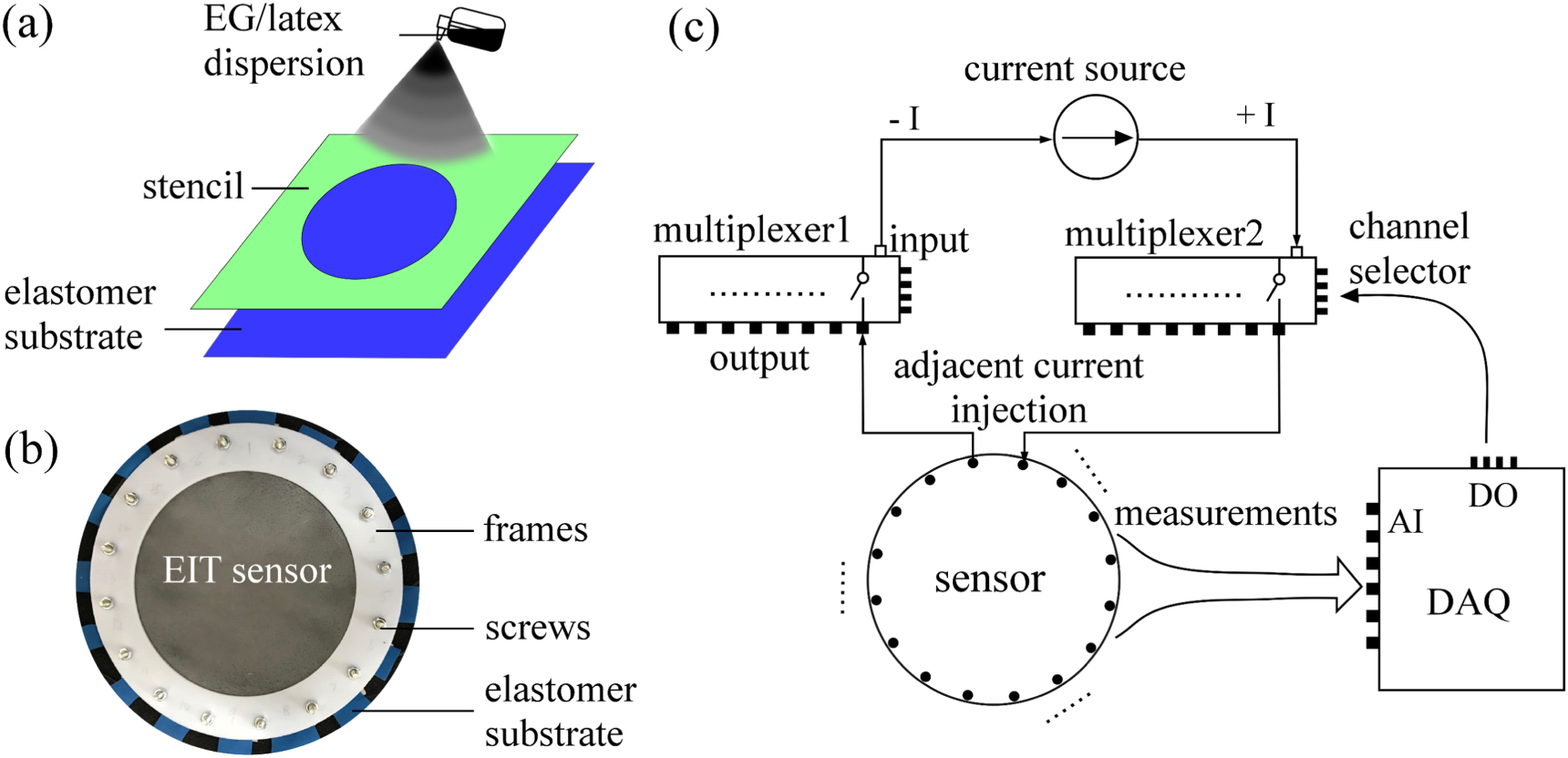Selection of optimal hyperparameter for detecting multiple contacts from large-area tactile ...