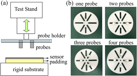 Selection of optimal hyperparameter for detecting multiple contacts from large-area tactile ...