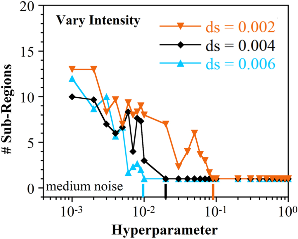 Selection of optimal hyperparameter for detecting multiple contacts from large-area tactile ...