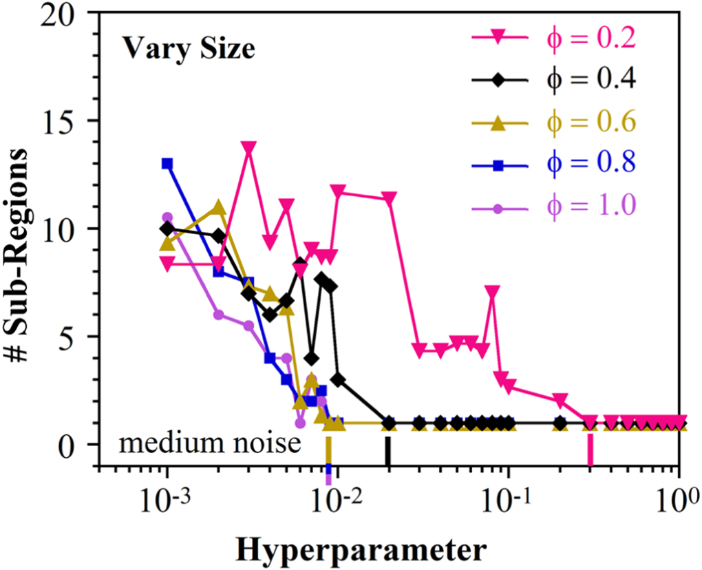 Selection of optimal hyperparameter for detecting multiple contacts from large-area tactile ...