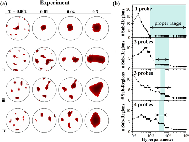 Selection of optimal hyperparameter for detecting multiple contacts from large-area tactile ...