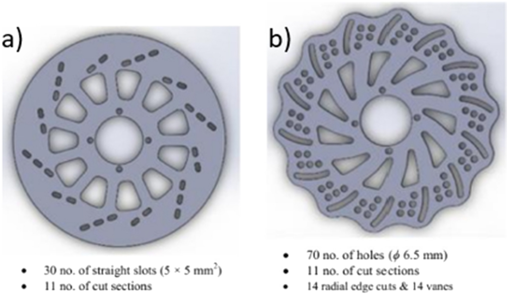 Aluminium-Silicon based Metal Matrix Composites for brake rotor ...