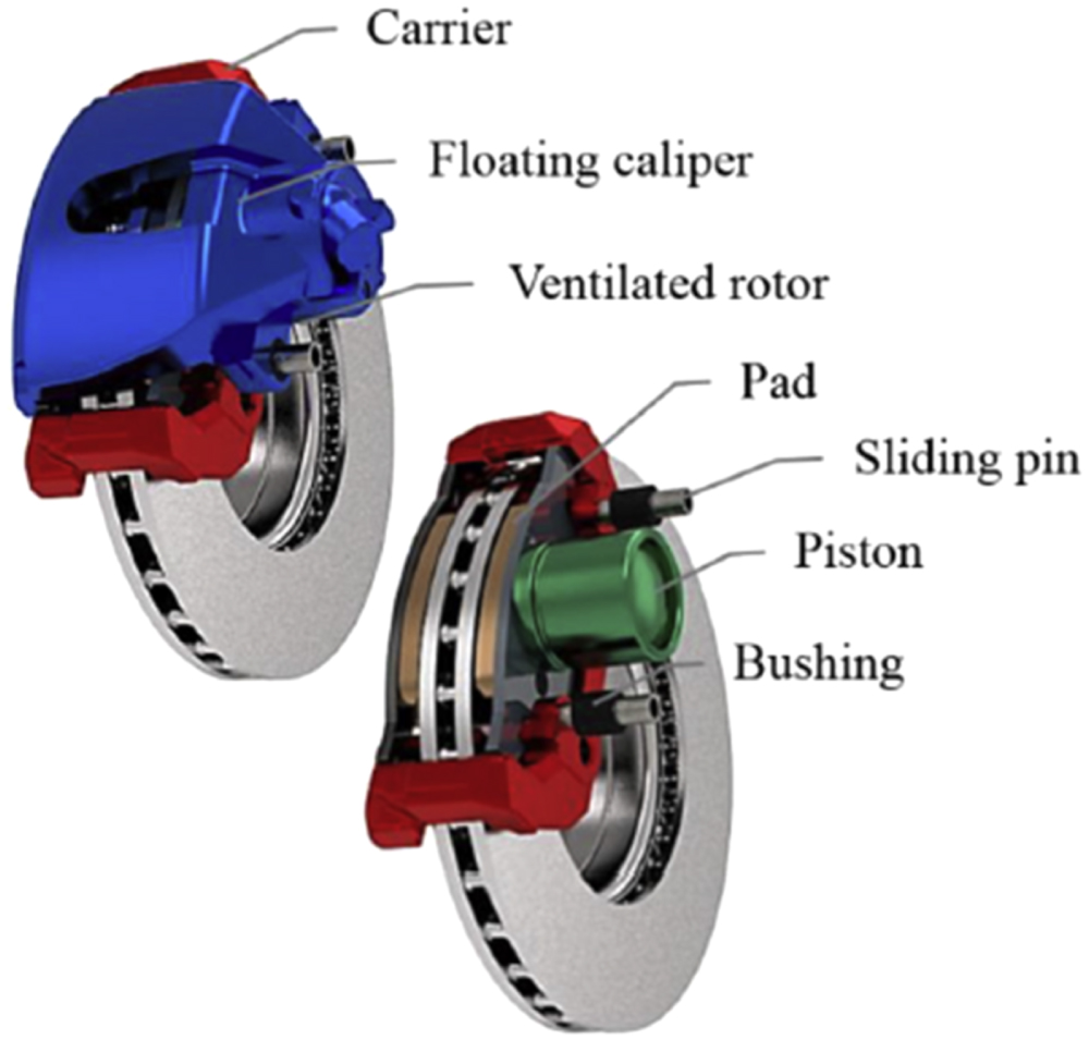 Aluminium-Silicon based Metal Matrix Composites for brake rotor ...