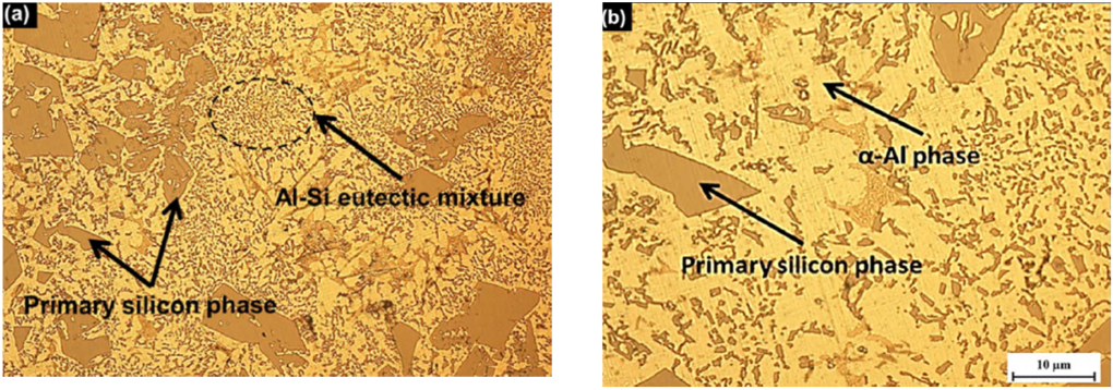 Aluminium-Silicon based Metal Matrix Composites for brake rotor ...