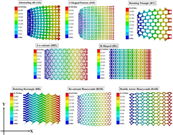 Expansion potential of auxetic prosthetic skin grafts: a review ...