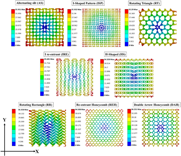 Expansion potential of auxetic prosthetic skin grafts: a review ...