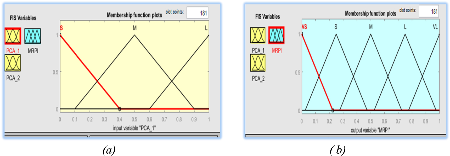A hybrid approach consisting of multi-objective and multivariate ...