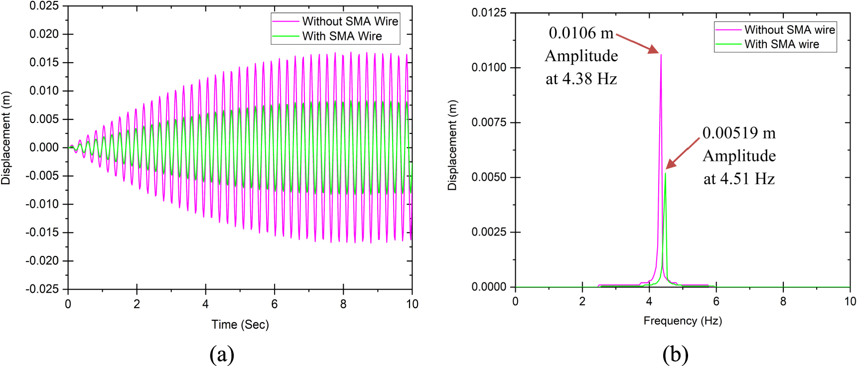 Analytical assessment of stay cable vibration mitigation using shape ...