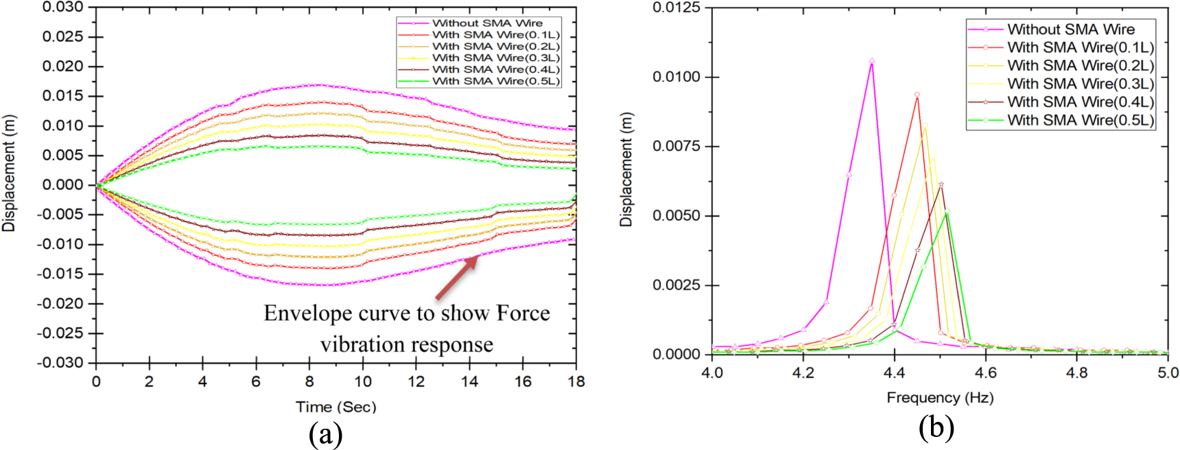 Analytical assessment of stay cable vibration mitigation using shape ...