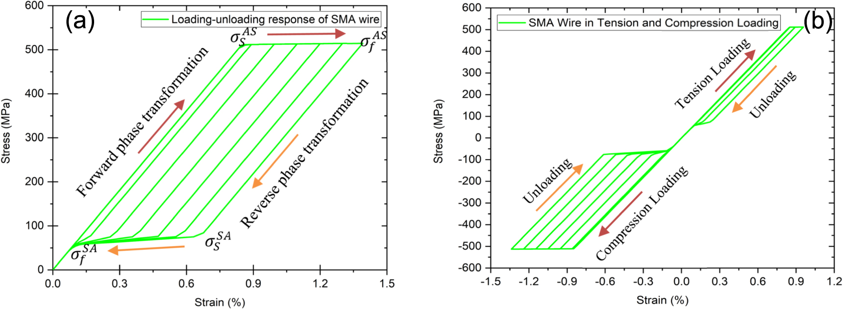 Analytical assessment of stay cable vibration mitigation using shape ...