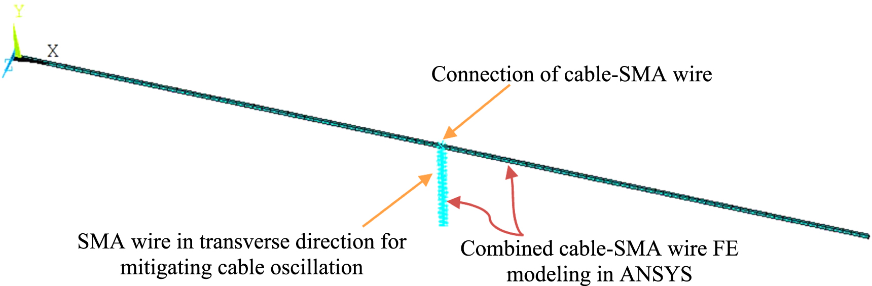 Analytical assessment of stay cable vibration mitigation using shape ...