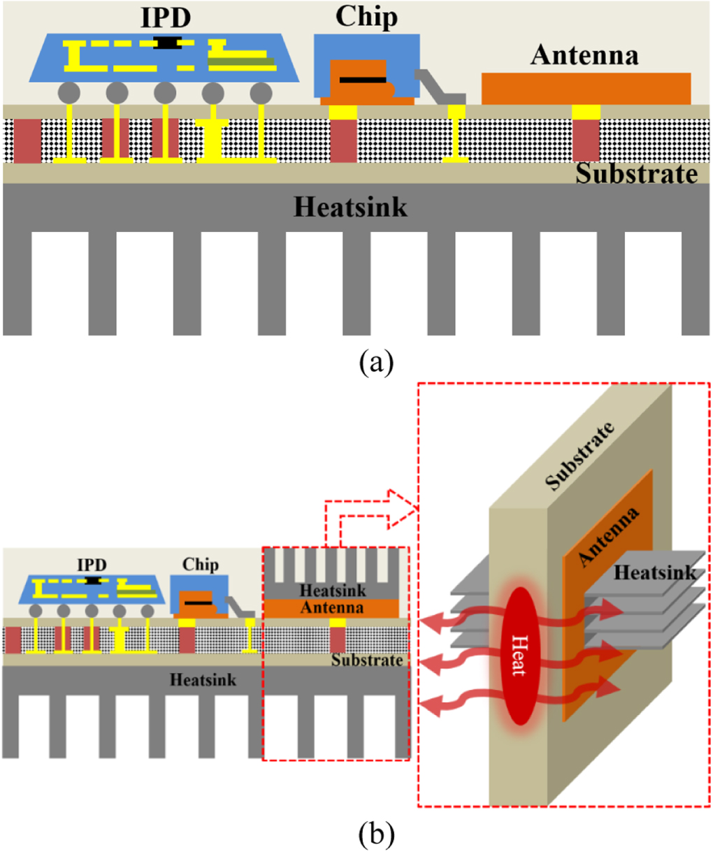 Investigation of a novel heat dissipation concept with controllable ...