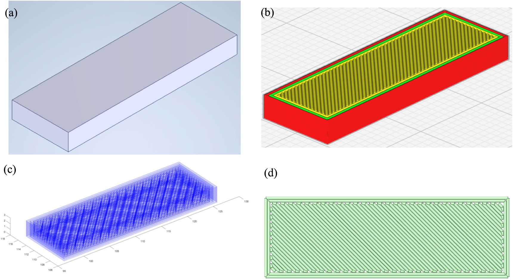 Development of MATLAB code for tool path data extraction from the G code of the fused filament ...
