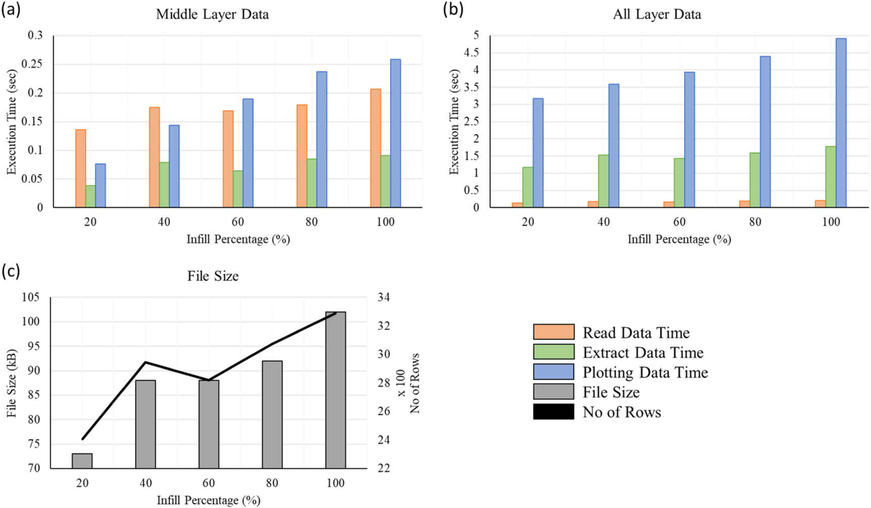 Development of MATLAB code for tool path data extraction from the G code of the fused filament ...