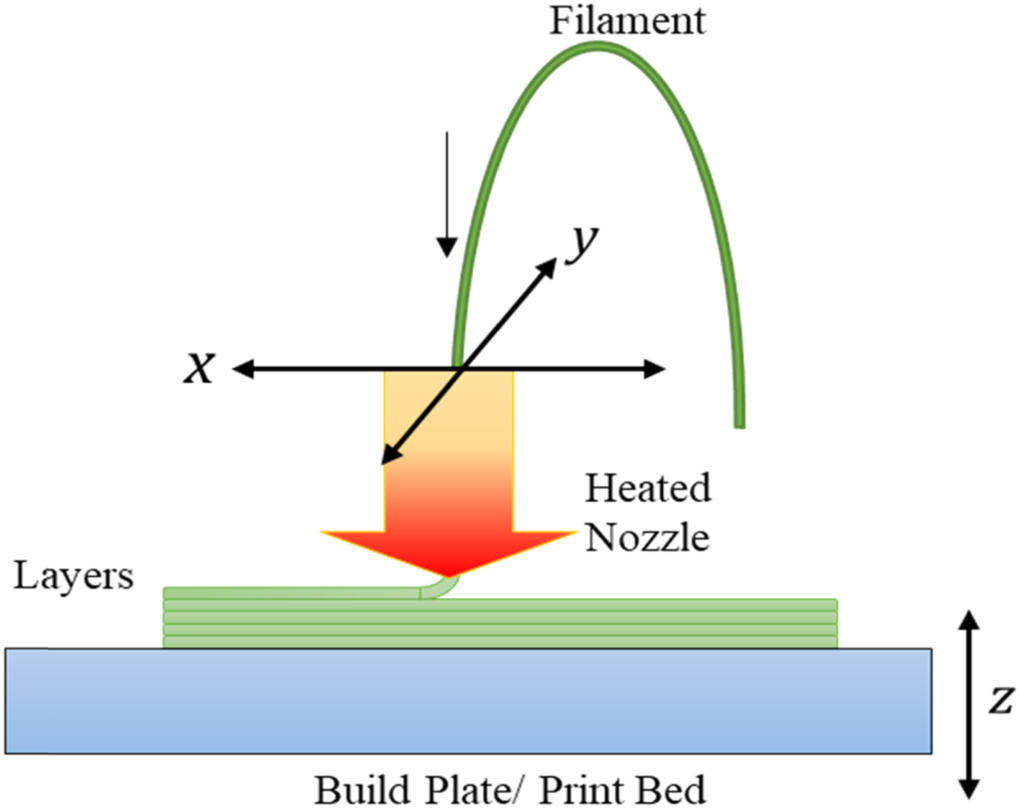 Development of MATLAB code for tool path data extraction from the G code of the fused filament ...
