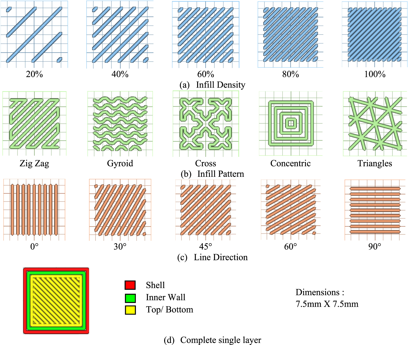 Development of MATLAB code for tool path data extraction from the G code of the fused filament ...