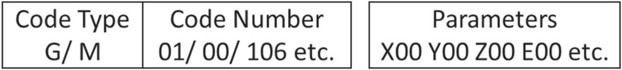 Development of MATLAB code for tool path data extraction from the G code of the fused filament ...