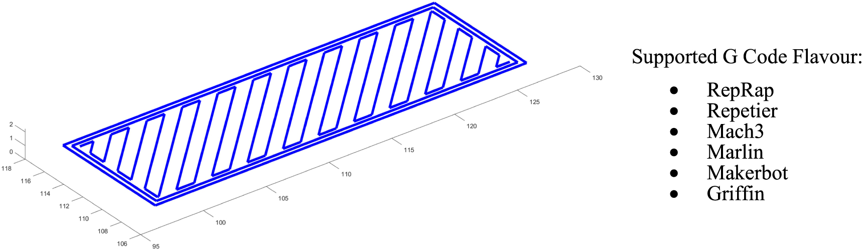 Development of MATLAB code for tool path data extraction from the G code of the fused filament ...