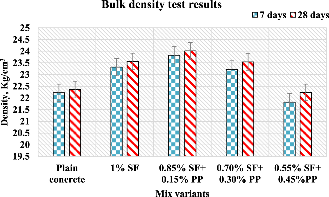 Investigations on mechanical and durability properties for pavement ...