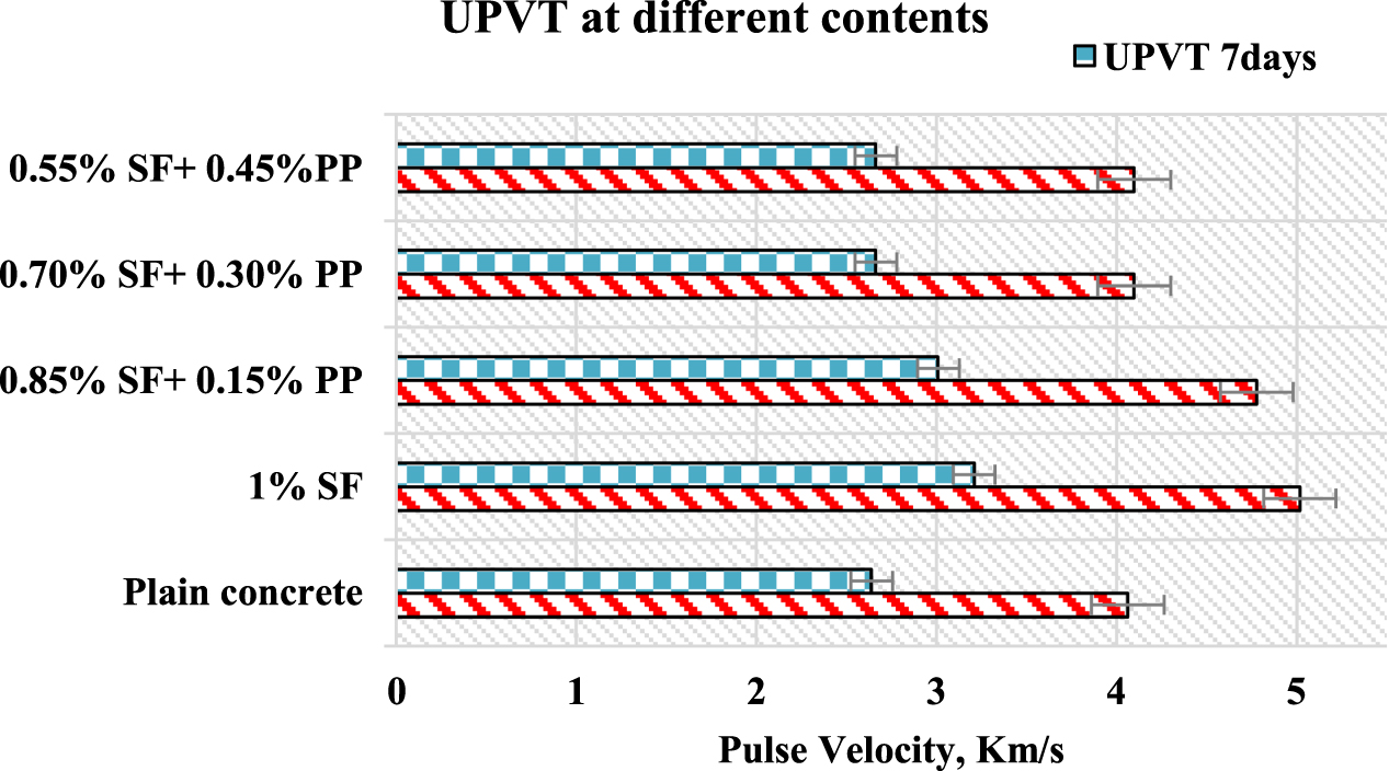 Investigations on mechanical and durability properties for pavement ...