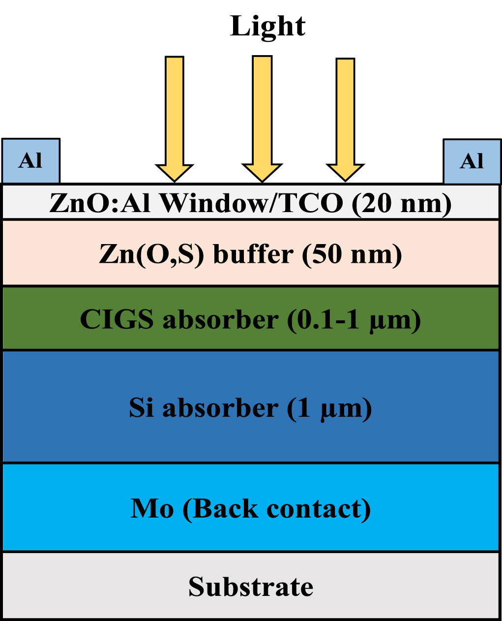 Simulation of new thin film Zn(O,S)/CIGS solar cell with bandgap ...