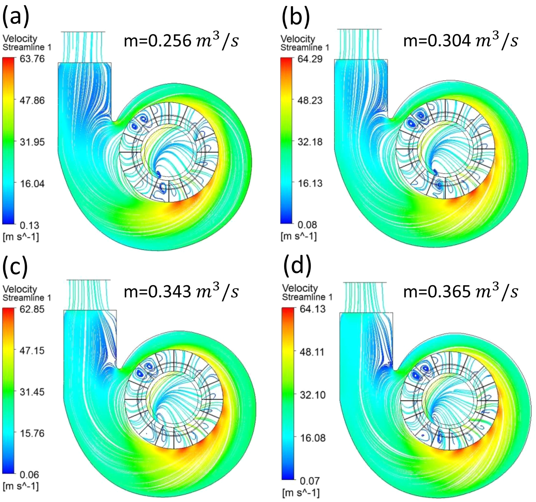 Experimental and numerical study on the influence of flow passages in ...