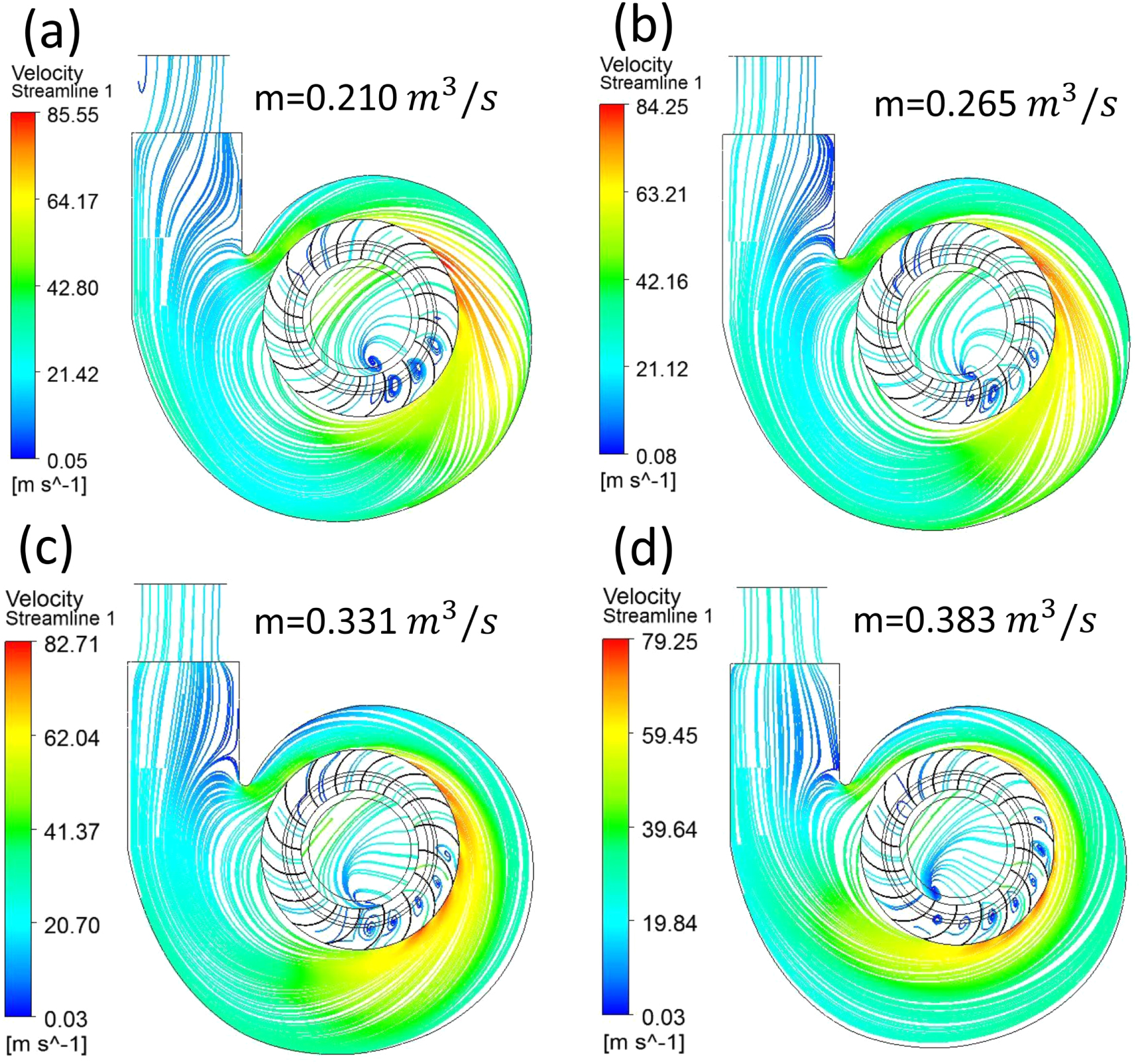 Experimental and numerical study on the influence of flow passages in ...